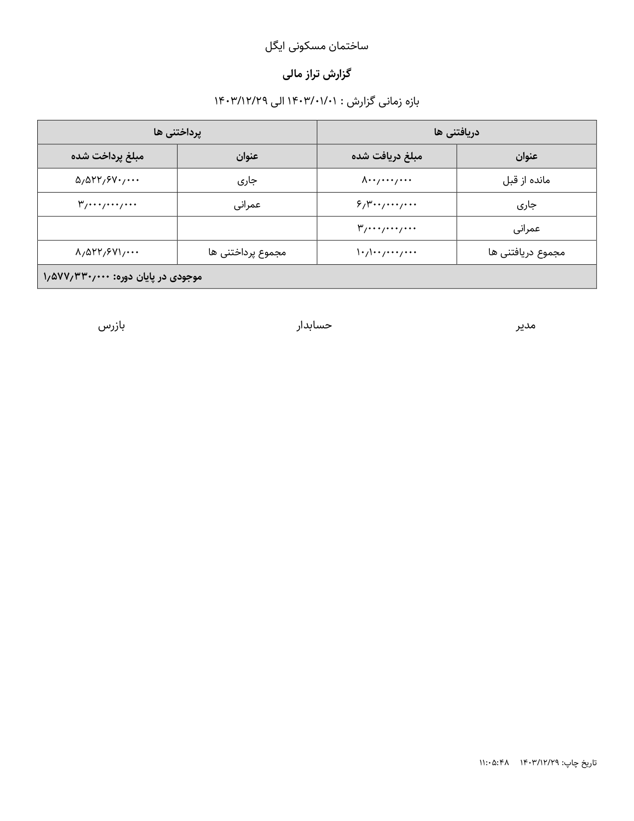 مدیریت مالی و شارژ ساختمان | OXIMAN